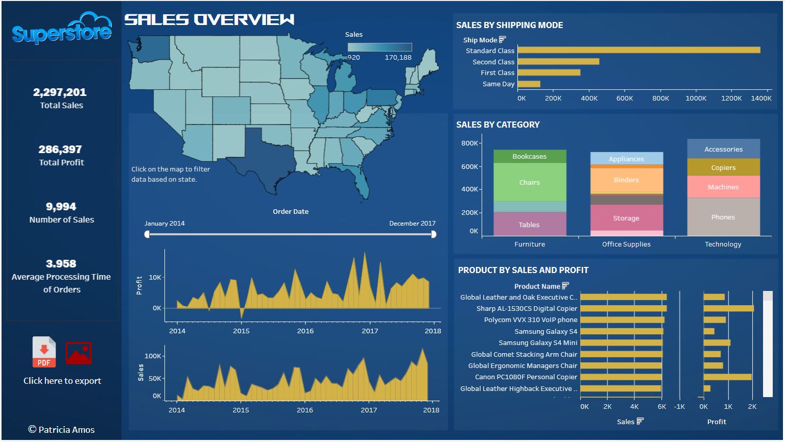 Patricia's Portfolio